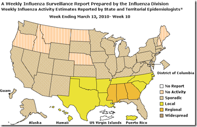 Avian Flu Diary: CDC FluView Week 10